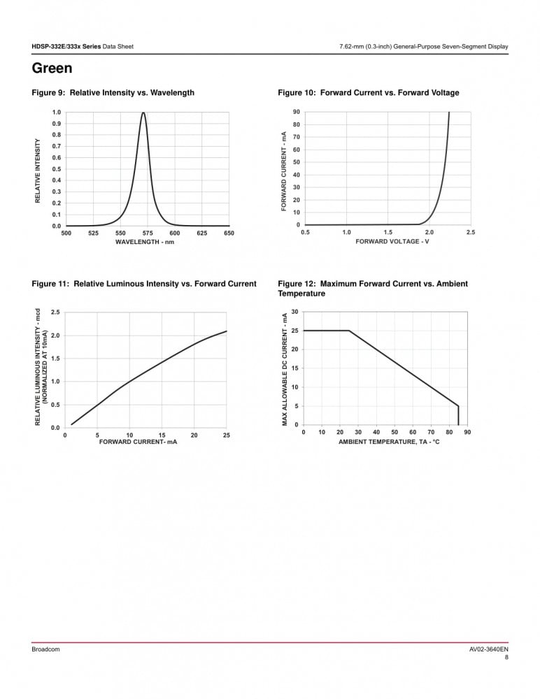 HDSP-333E datasheet page 8