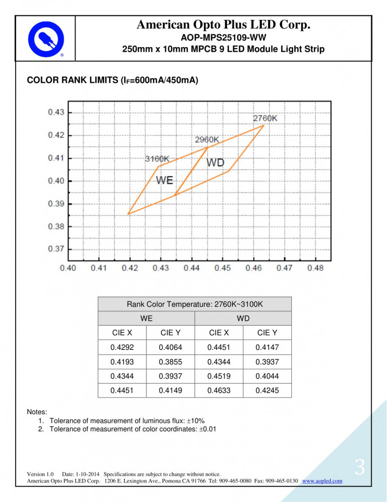 AOP-MPS25109-WW technical document, page 3