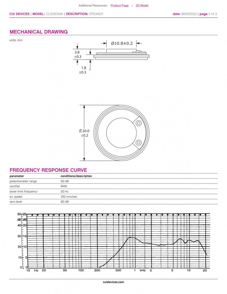 CLS0201MA datasheet page 2