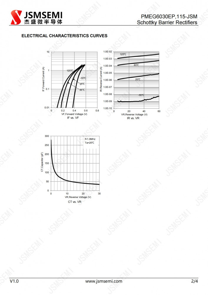 PMEG6030EP,115-JSM datasheet page 2