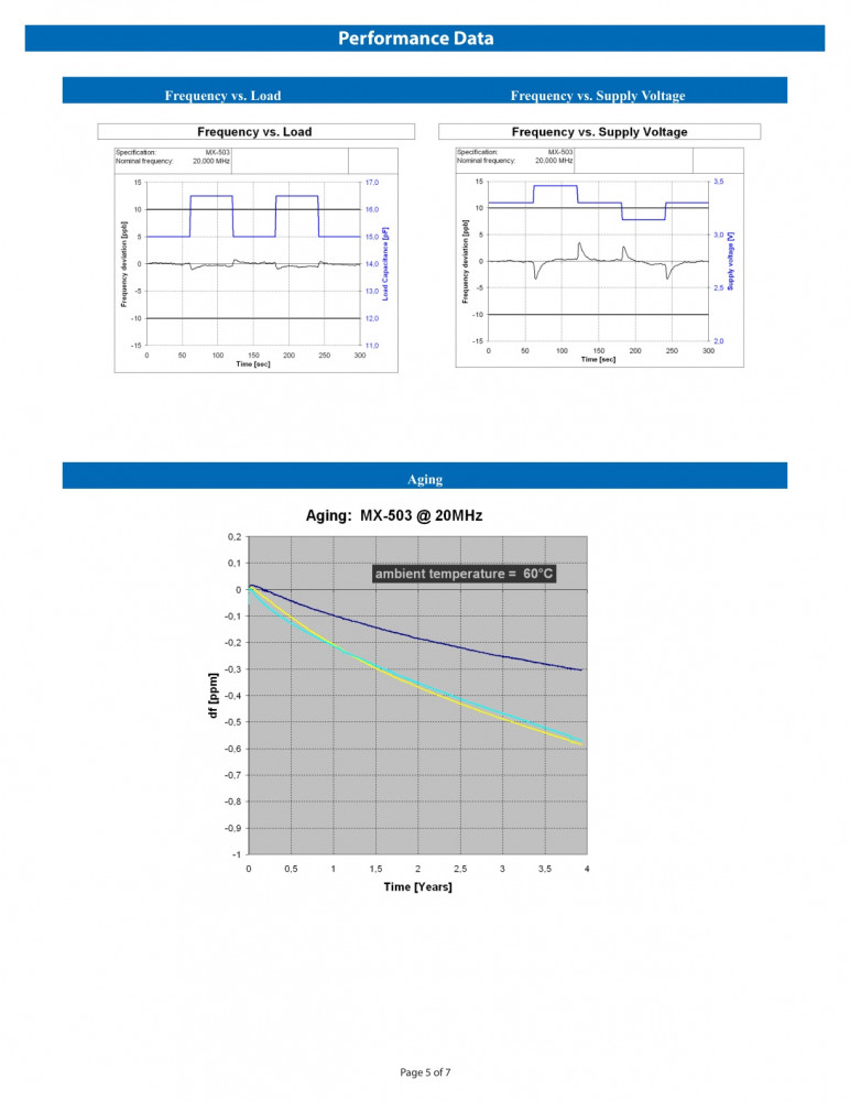 MX-503 datasheet page 5
