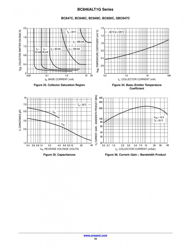 BC847BLT1G datasheet page 10