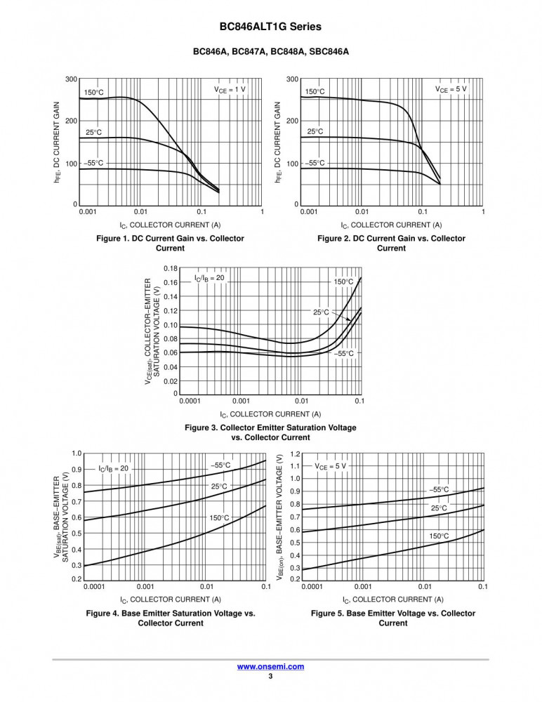 BC847BLT1G datasheet page 3