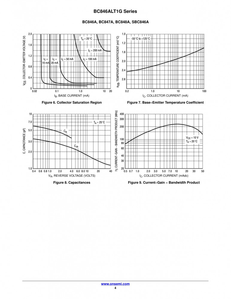 BC847BLT1G datasheet page 4