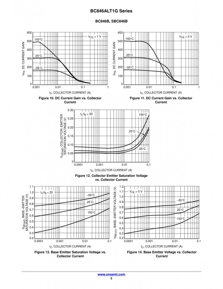 BC847BLT1G datasheet page 5