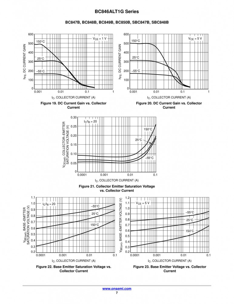 BC847BLT1G datasheet page 7
