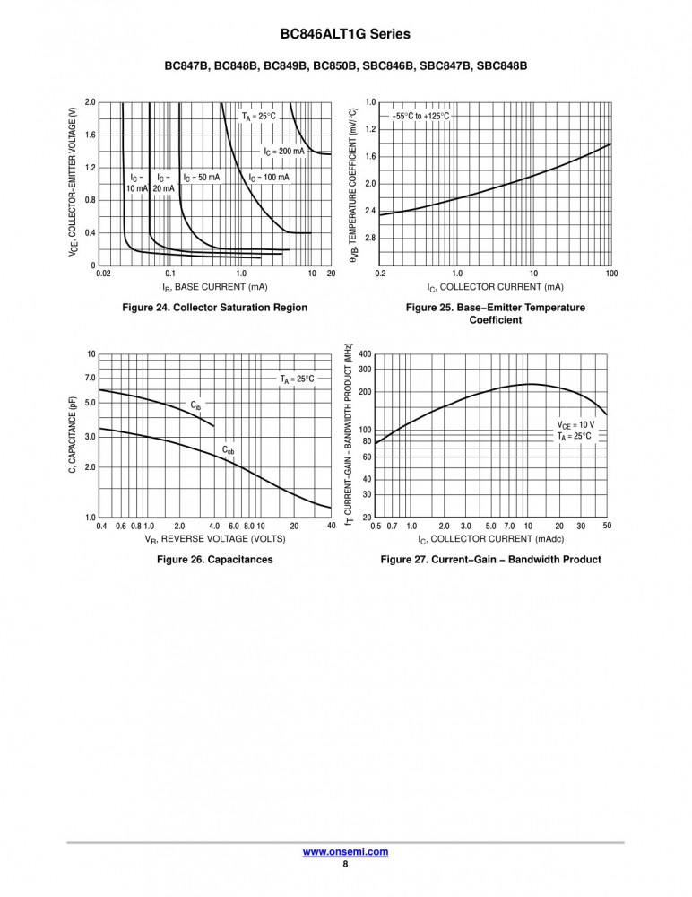 BC847BLT1G datasheet page 8
