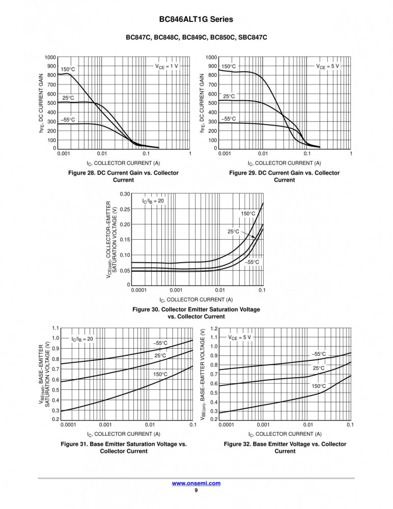 BC847BLT1G datasheet page 9