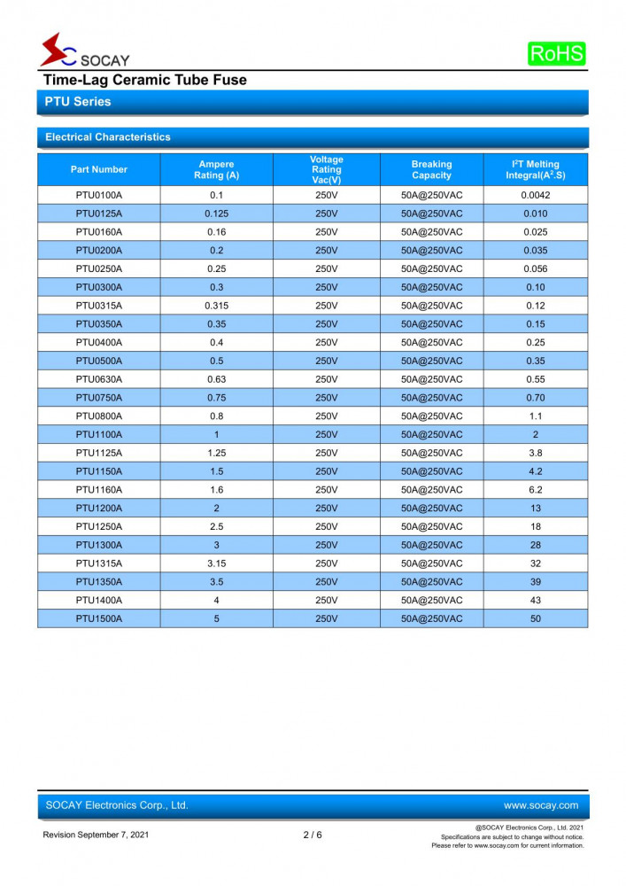 PTU Series datasheet page 2