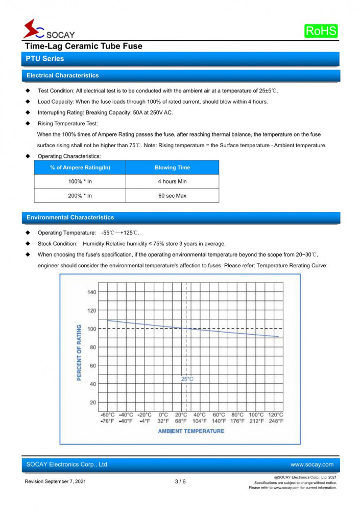 PTU Series datasheet page 3