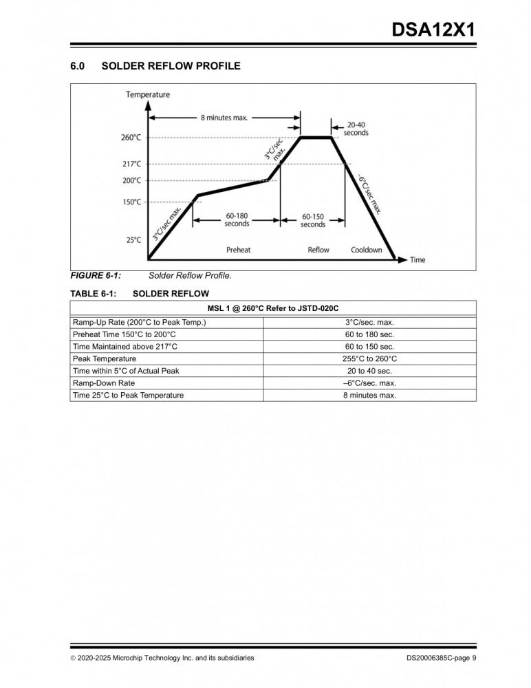 DSA1201 datasheet page 9