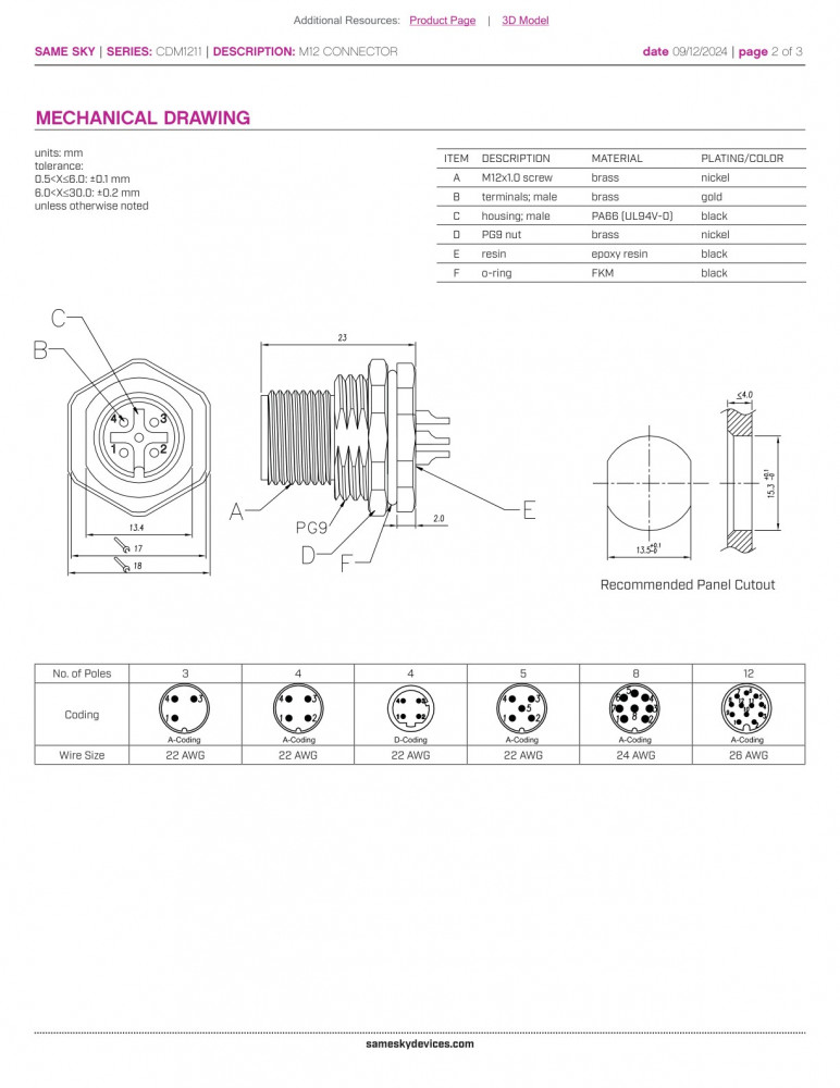CDM1211 series datasheet page 2