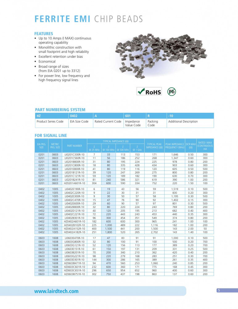 Laird catalogue page 5