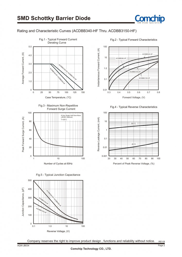 ACDBB360-HF datasheet page 2