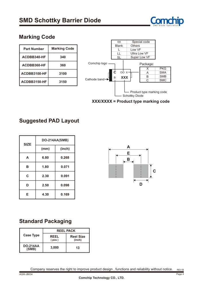 ACDBB360-HF datasheet page 4