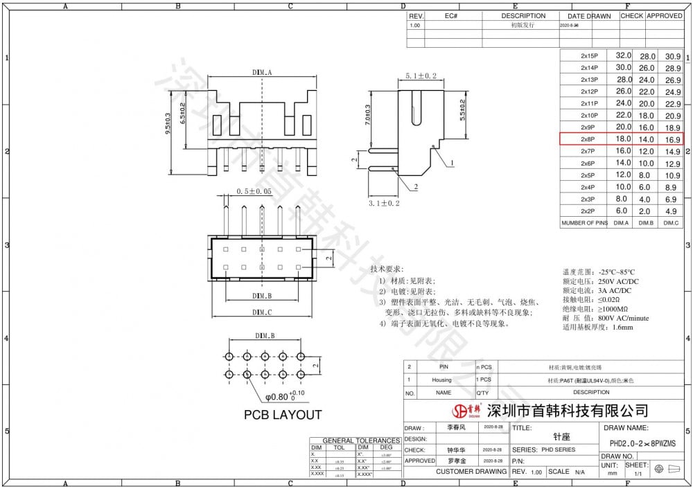 PHD2.0-2x8PWZMS specification page 1