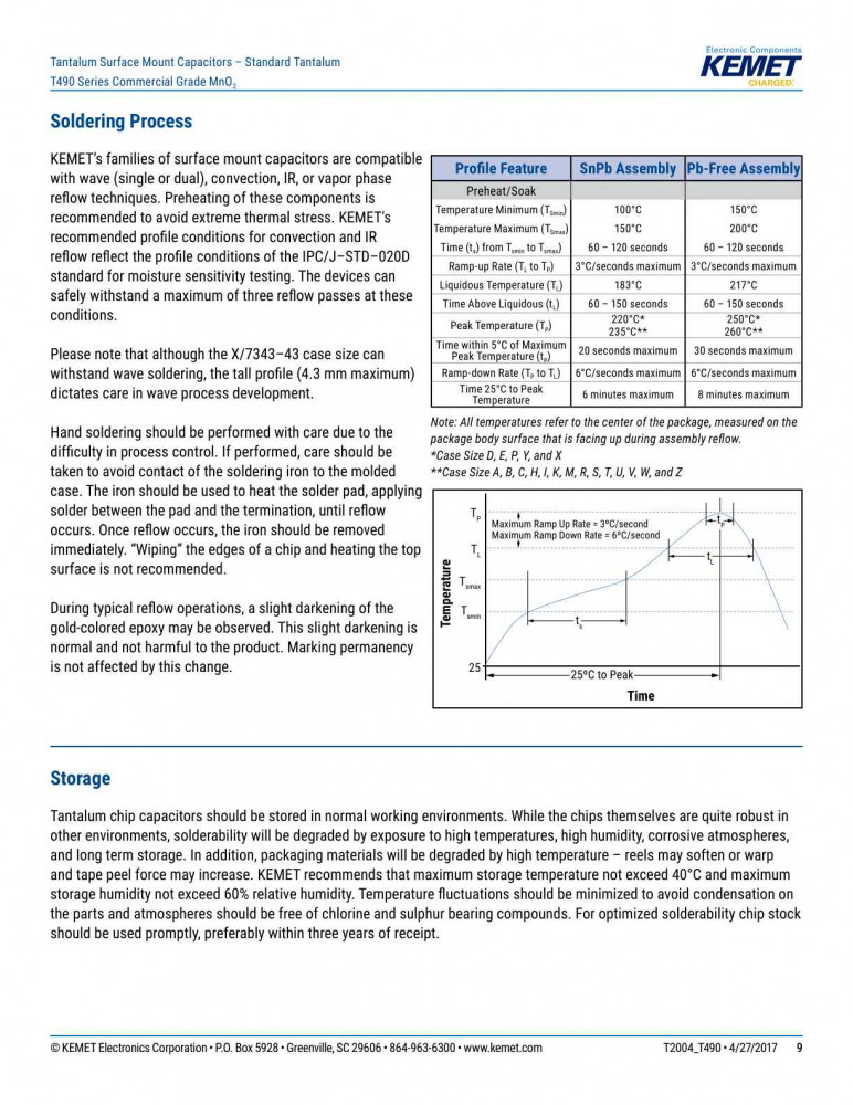 KEMET T490 datasheet page 9