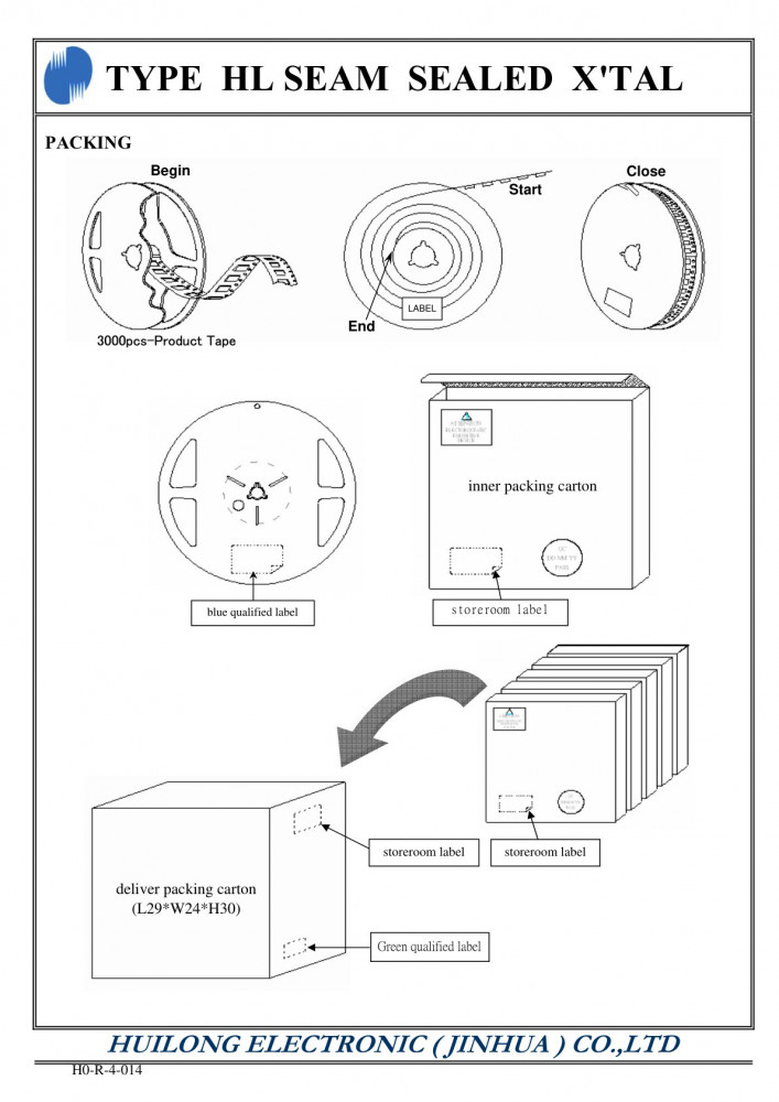 HL40000262 packing information