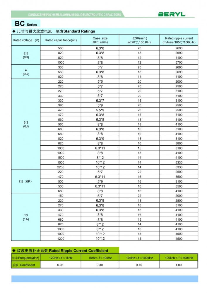 BERYL BC Series datasheet page 2