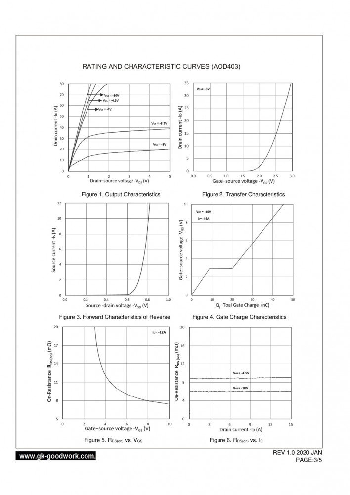 AOD403-GK datasheet page 3