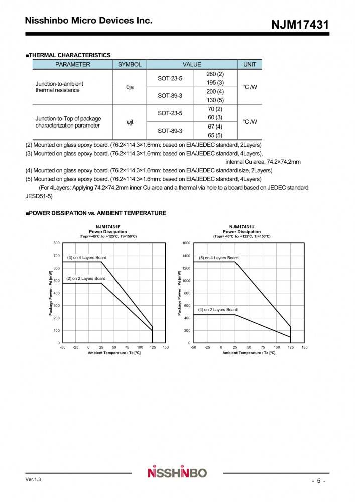 NJM17431 datasheet page 5