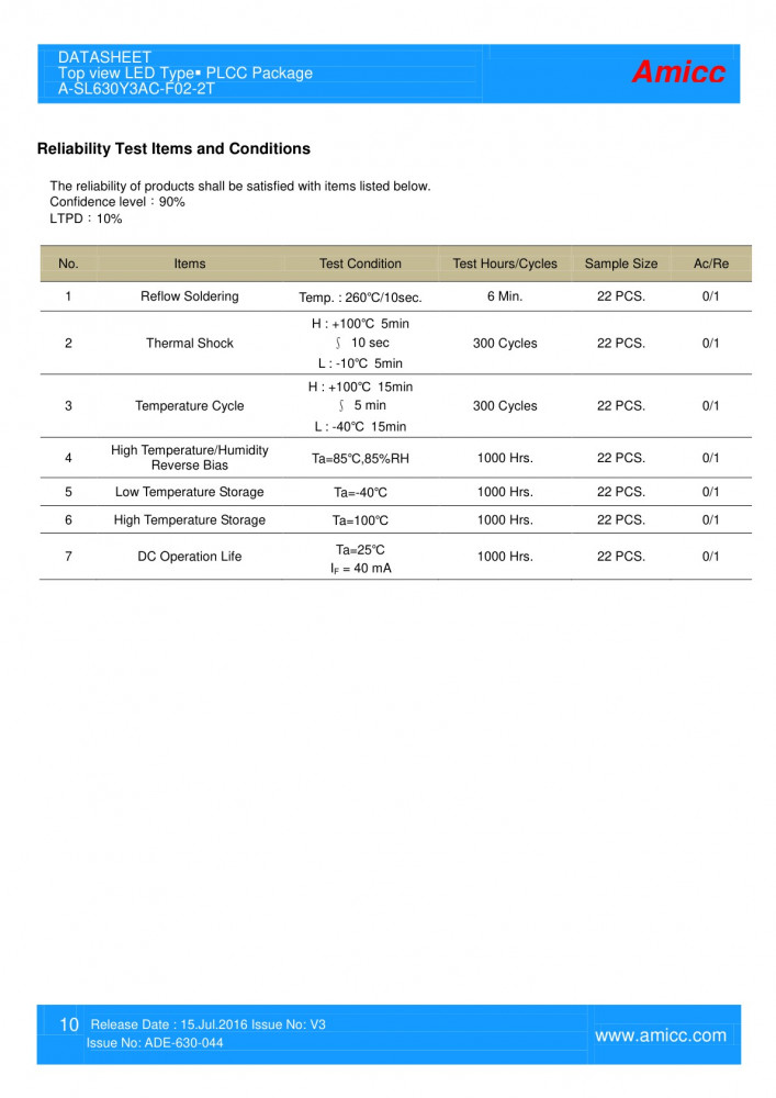 A-SL630Y3AC-F02-2T datasheet page 10