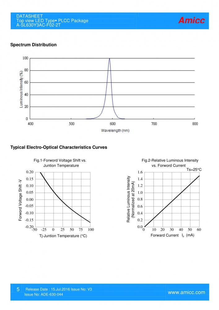 A-SL630Y3AC-F02-2T datasheet page 5
