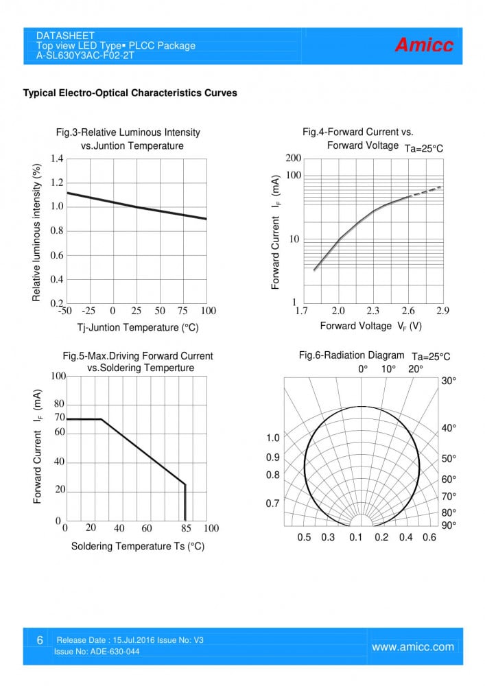 A-SL630Y3AC-F02-2T datasheet page 6