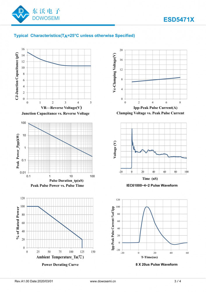 ESD5471X datasheet page 3