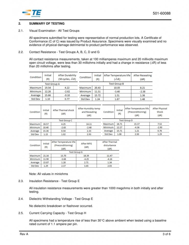 PCI Express Gen4 qualification report page 3