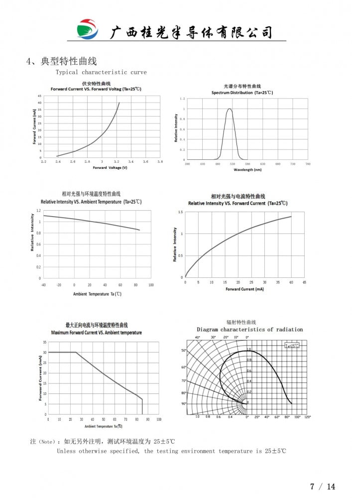 GL1206UG01 datasheet page 7