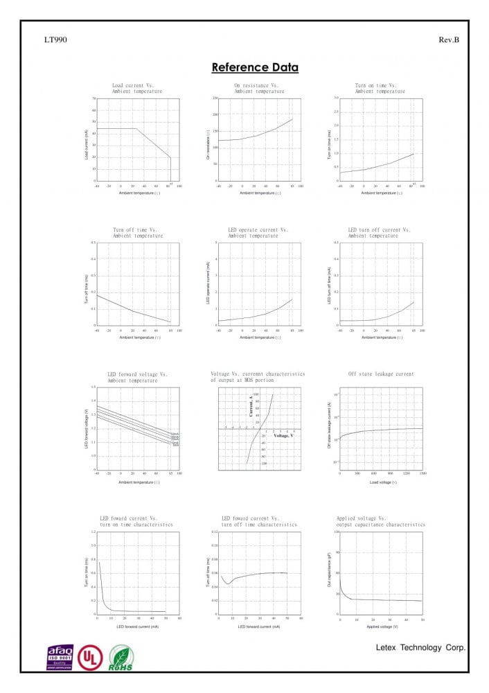 LT990 datasheet page 3