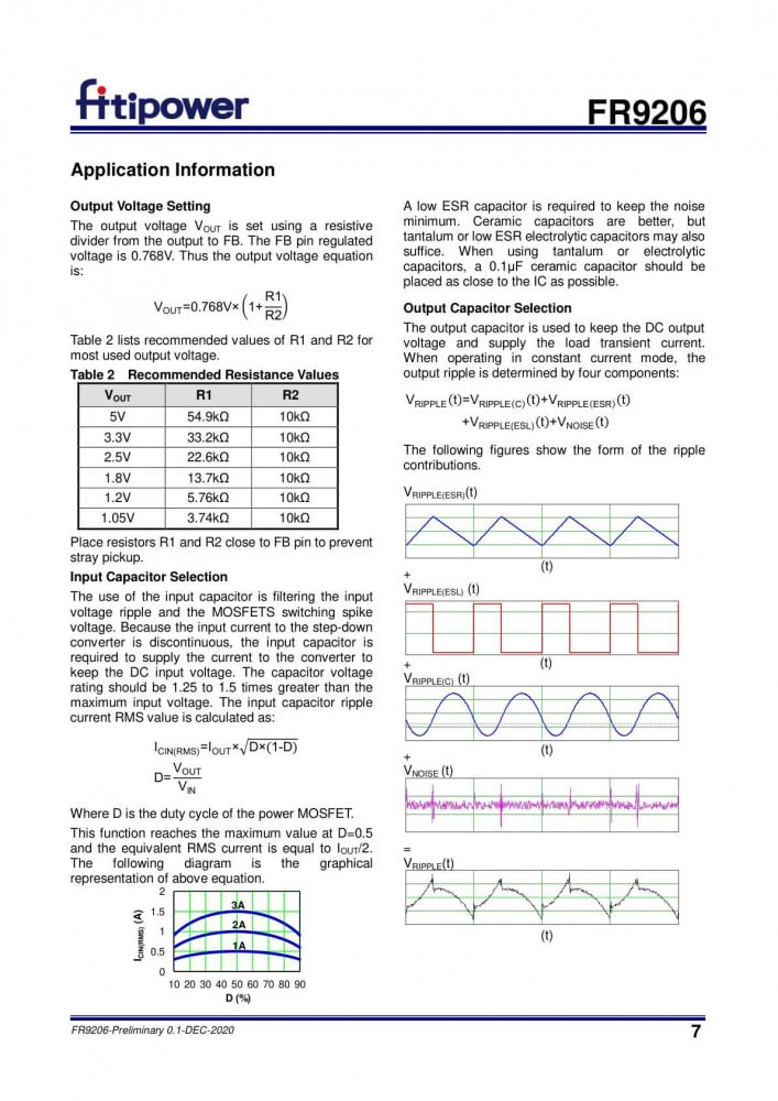 FR9206S9 datasheet page 7