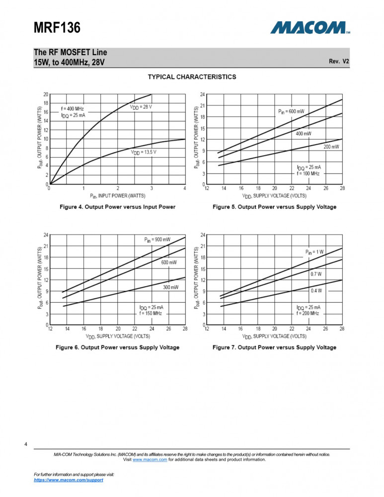 MRF136 datasheet page 4