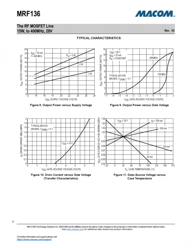 MRF136 datasheet page 5