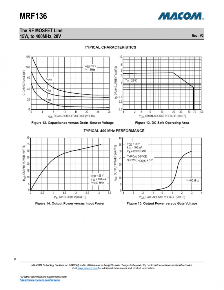 MRF136 datasheet page 6