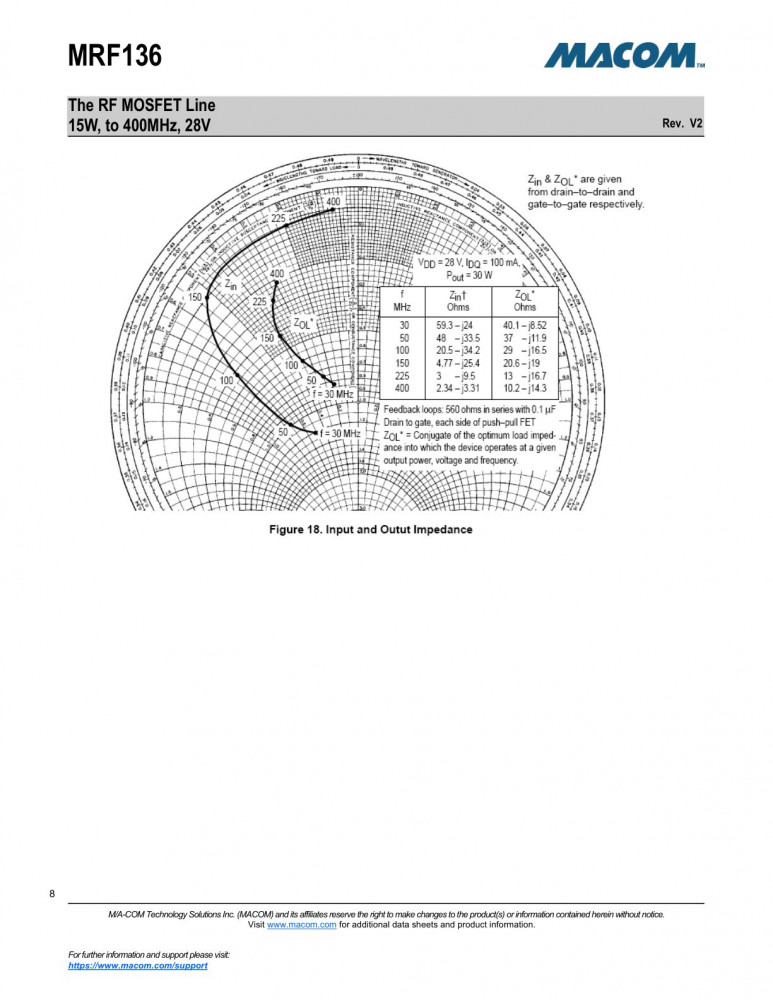 MRF136 datasheet page 8