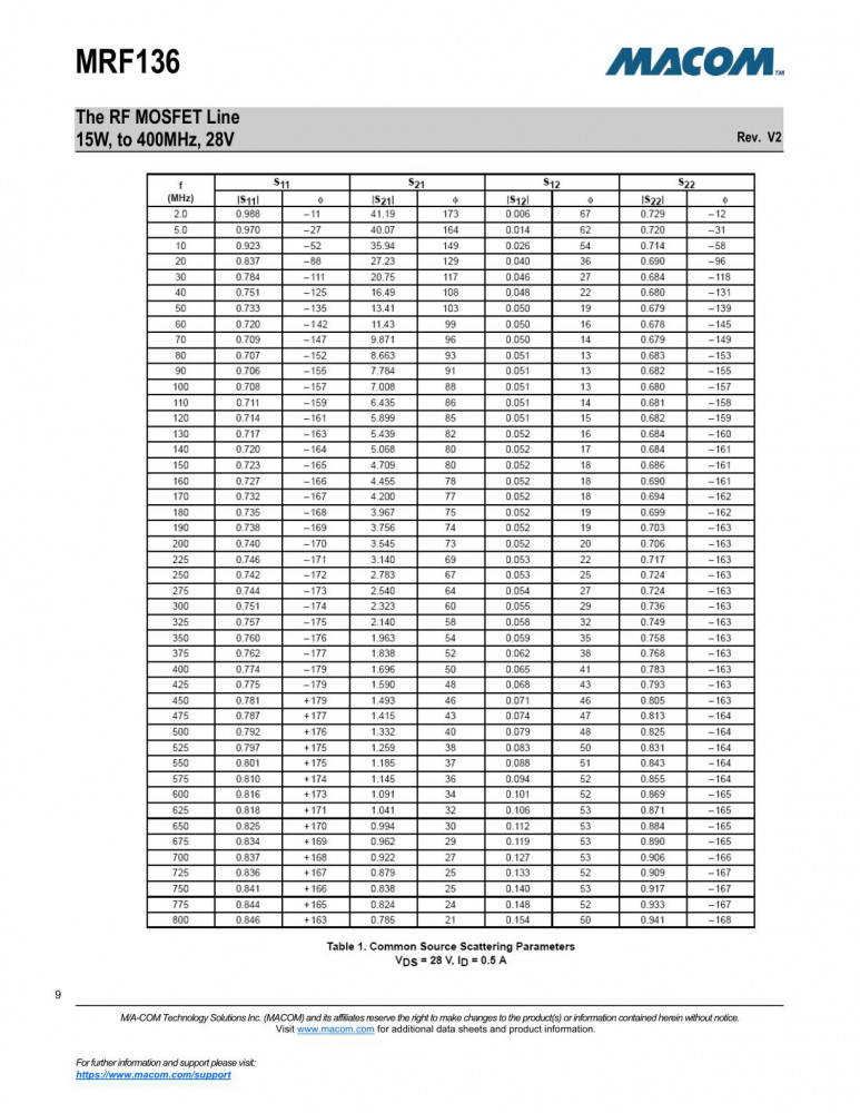 MRF136 datasheet page 9