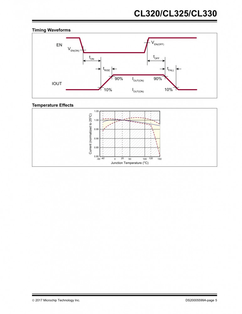 CL325 document preview, page 5