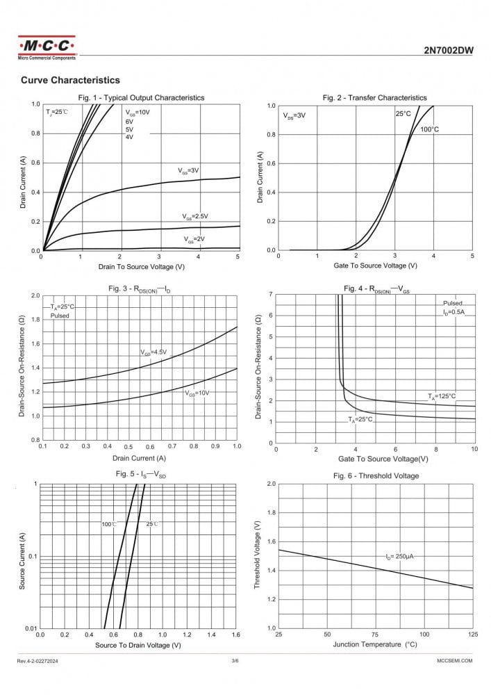 2N7002DW-TP datasheet page 3