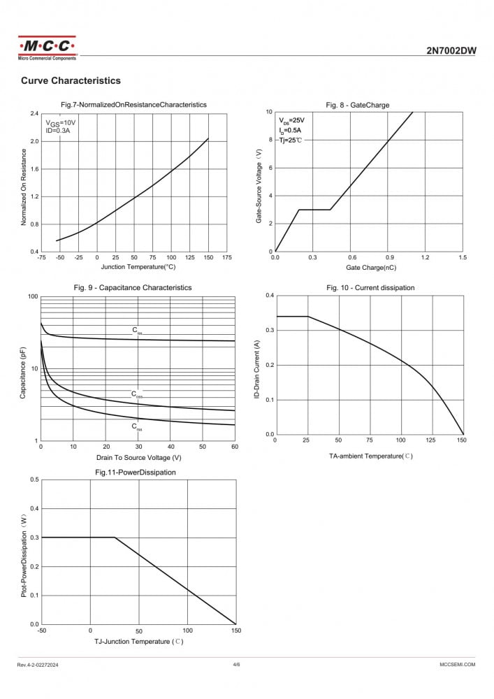 2N7002DW-TP datasheet page 4