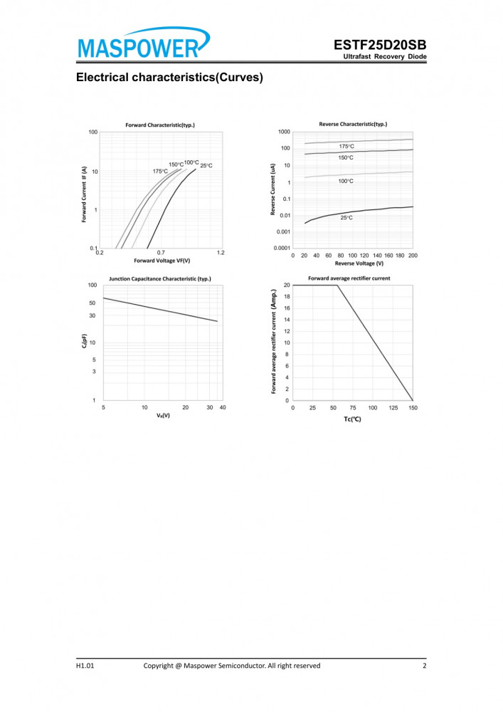 ESTF25D20SB datasheet page 2