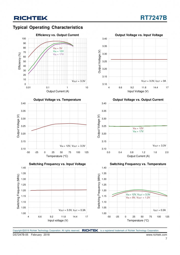 RT7247B datasheet page 7