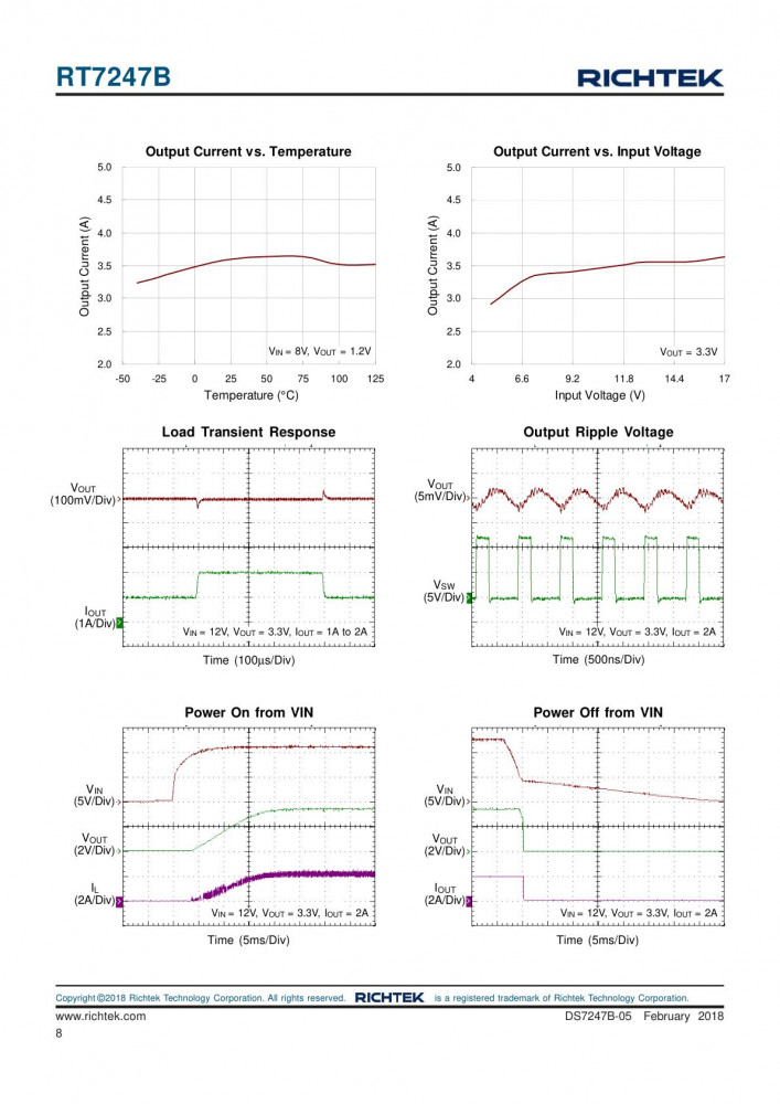 RT7247B datasheet page 8