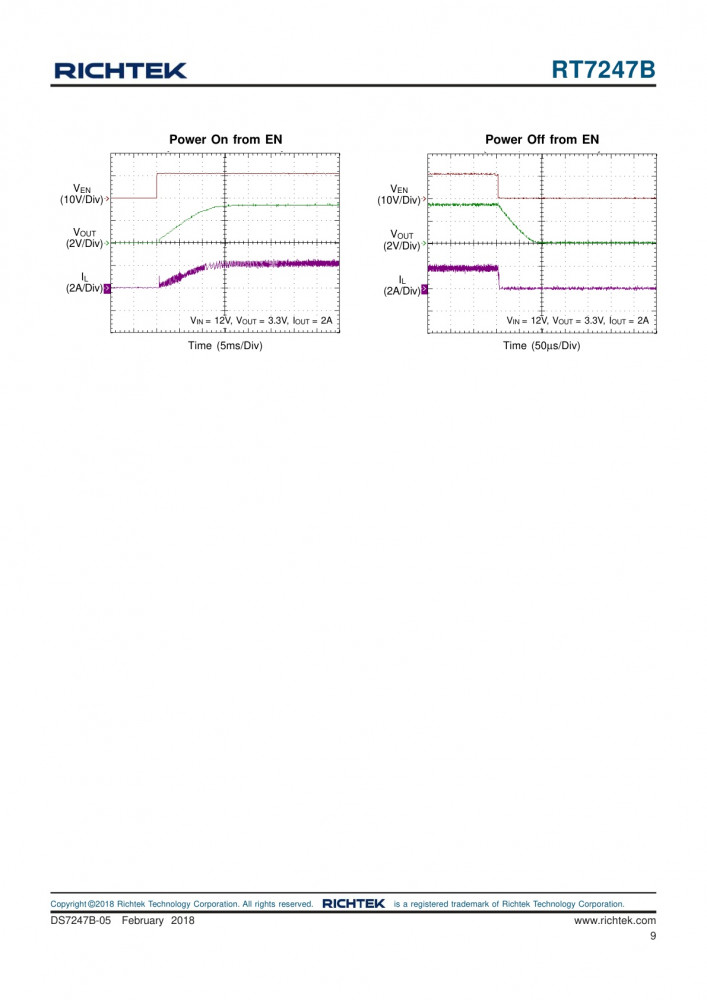 RT7247B datasheet page 9