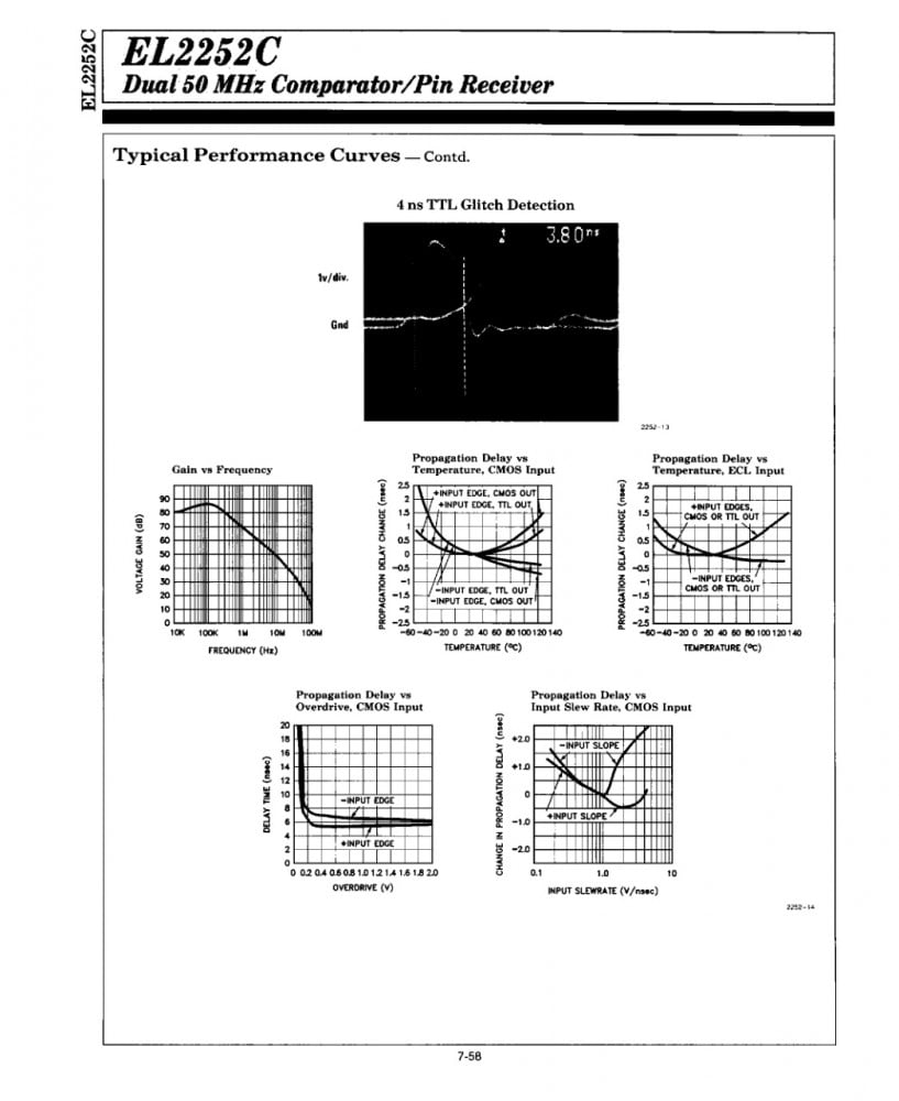 EL2252C datasheet page 7