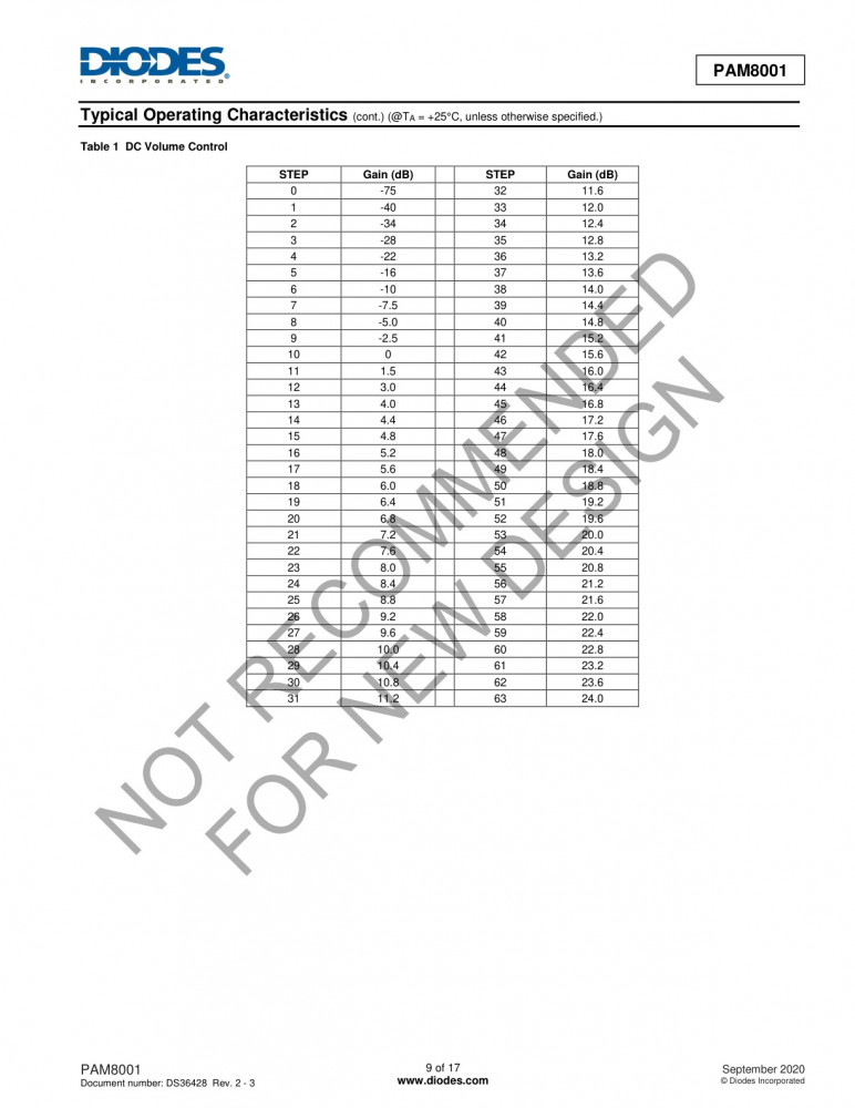 PAM8001NHR datasheet page 9