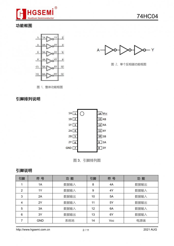74HC04N datasheet page 2