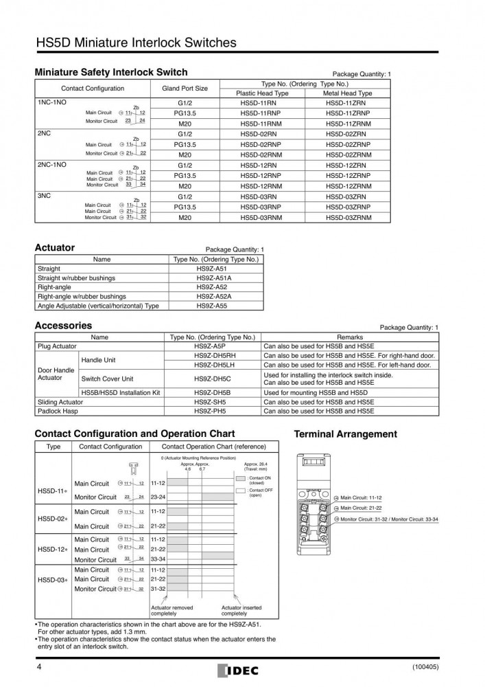 HS5D datasheet page 4