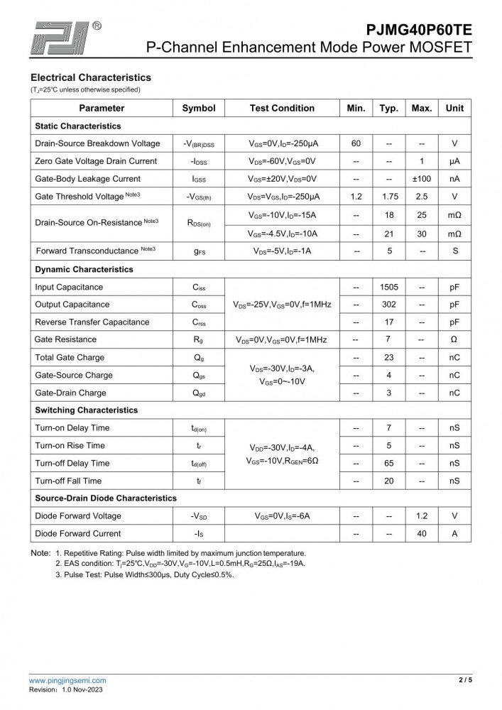 PJMG40P60TE datasheet page 2